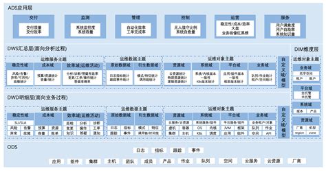 数智运维管理 SREWorks