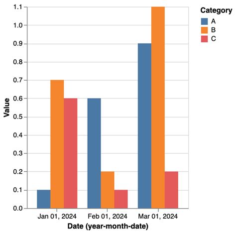 Python Bar Chart With Multiple Bars Using Xoffset When The X Axis Is