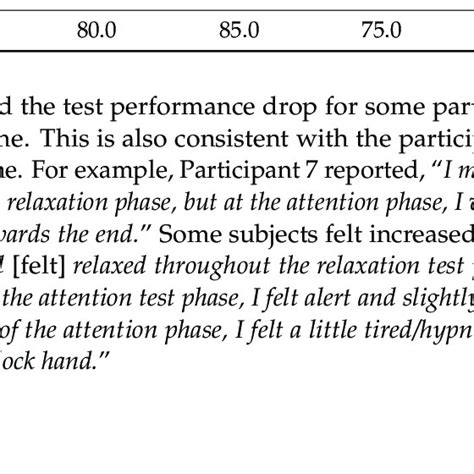 Personalized Prediction Model Performance Across Subjects Download Scientific Diagram