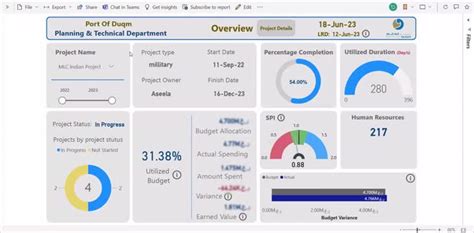 Mohammed Al Habsi On Linkedin Powerbi Bi