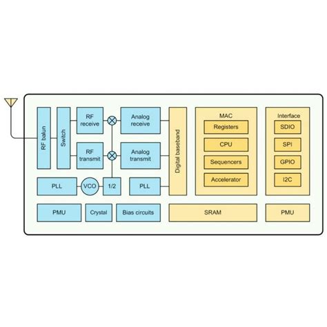 Esp 01 Esp8266 Serial Wifi Wireless Module Wireless Transceiver Uart Iot