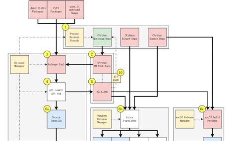 Python 潮流周刊第 20 期（摘要） 知乎