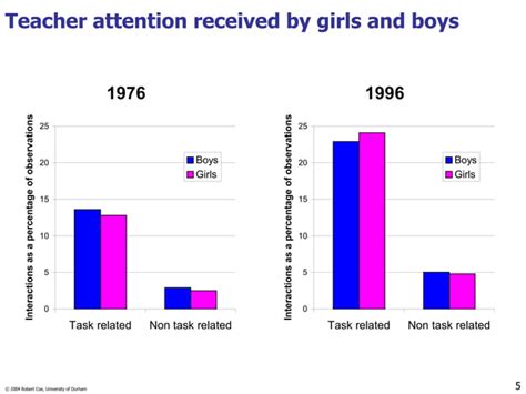 6 Classroom Observation Ppt