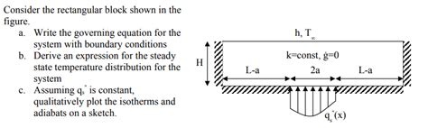 Consider The Rectangular Block Shown In The Figure Chegg