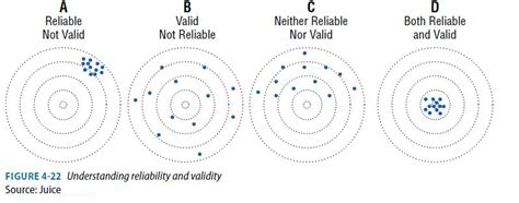 Dataanalysis Dataquality Dataanalytics Datamanagement Zaher Alhaj