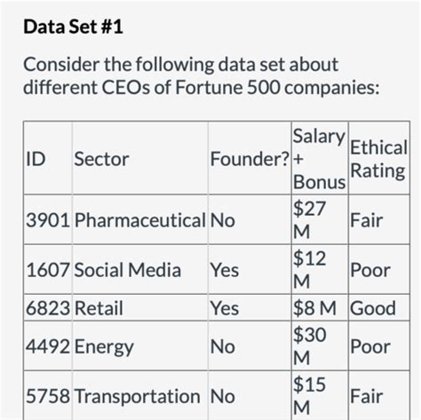 STATS TEST 1 QUIZ QUESTIONS Flashcards Quizlet STATS TEST 1 QUIZ QUESTIONS Flashcards Quizlet