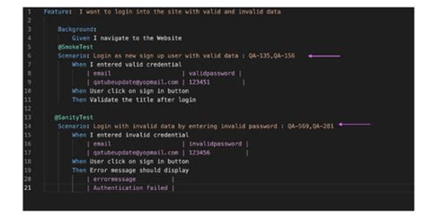 A Complete Guide To Bdd Testing In Financial Services
