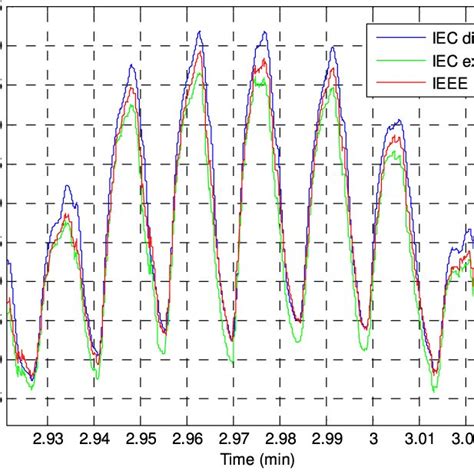 Hot Spot Temperature Calculation With Different Models 7 Days Download Scientific Diagram