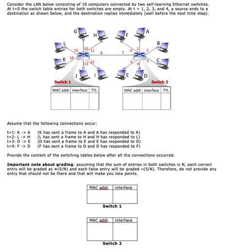 Solved Consider The LAN Below Consisting Of Computers Chegg Com