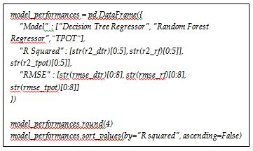 Python Codes To Display Results Download Scientific Diagram