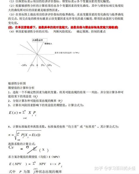 专业课技术经济学全套重点复习资料汇总知识点 题库 选择题 重点划出复习重点难点 节省复习时间你需要都在这 知乎