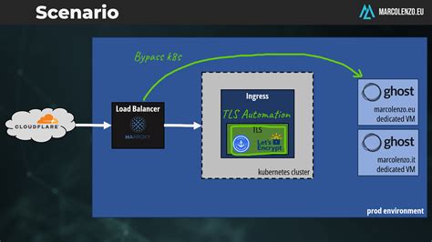 How A Kubernetes Service With No Selector Simplified My Workflow