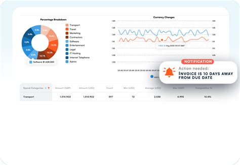 Dataplane Data Driven Automation Fintech And Rpa Platform For Finance