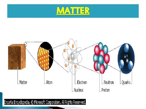 Interaction Of Radiation With Matter Matter Atom An