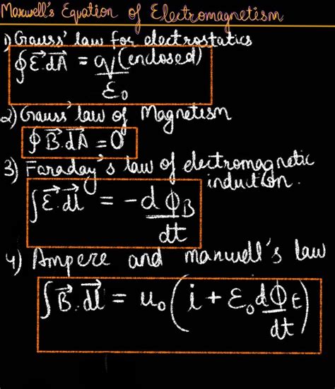 Maxwells Equations Of Electromagnetism Unifying Laws Of Physics