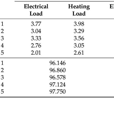 Comparison Of Forecasting Effect Of Five Models In Summer Download Scientific Diagram