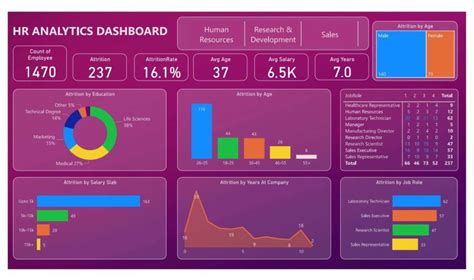 Vijay Phadatare On Linkedin Hranalytics Powerbi Datadrivendecisions