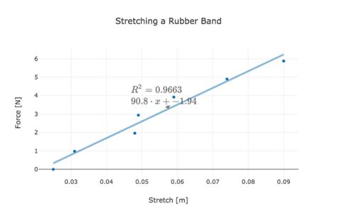 How Much Energy Can You Store In A Rubber Band WIRED