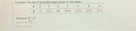 Solved Consider The Set Of Bivariate Data Shown In The Chegg Com