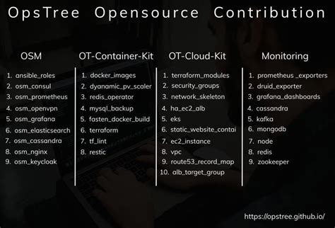 Goodwork Devops Opensource Syed Adeel Ahmad