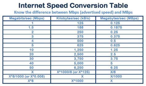 importancia de los gbps mbps y kbps routers descargas etc