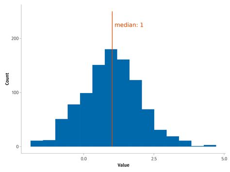 Drawing A Median Line In A Histogram In Makie Visualization Julia Programming Language