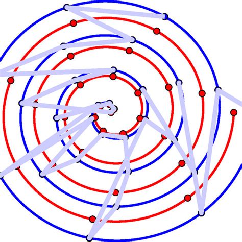 Left Two Spiral Problem Middle Svm Rbf Kernel Right Svm Download Scientific Diagram