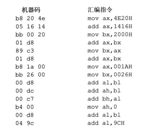 王爽汇编语言第三版实验1 Csdn博客