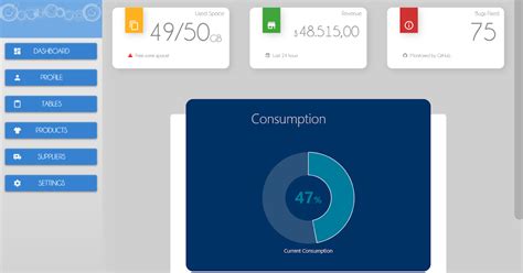 Tugas 4 Pbkk Membuat Dashboard Wpf