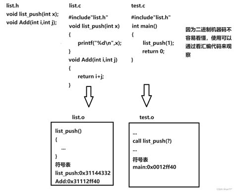 【c 】c到c 的入门知识 csdn博客