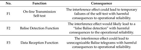 Table 1 From Modular System Level Modeling Method For The