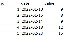 Sql Cumulative Sum Group By Month Stack Overflow