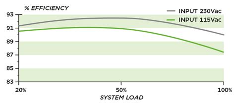 SMPS Or PSU 80 Plus Certification Explained In Detail