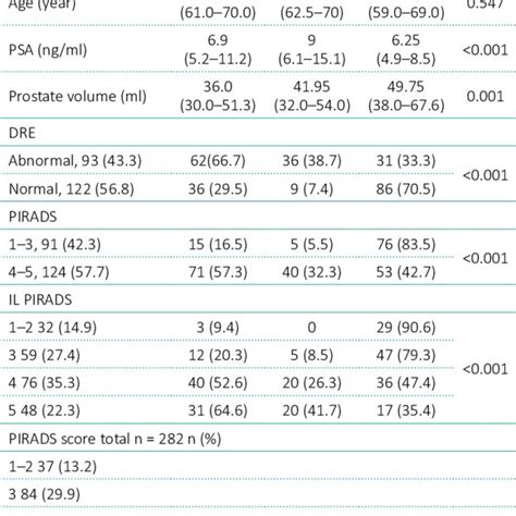 Area Under The Curve Analysis For Psa And Psa Density In Clinically Download Scientific Diagram