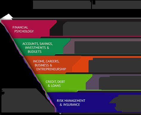 Financial Literacy Course Description Syllabus And Outline Nfec