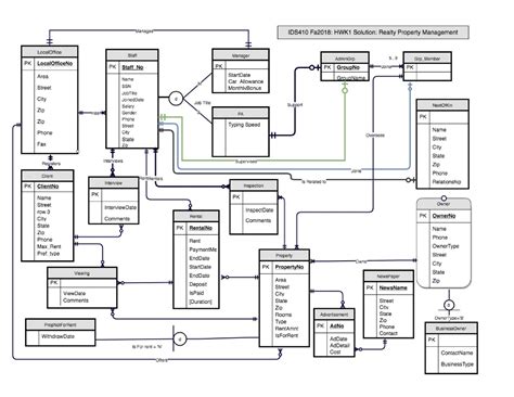 Solved E R Diagram To Relational Schema Develop A