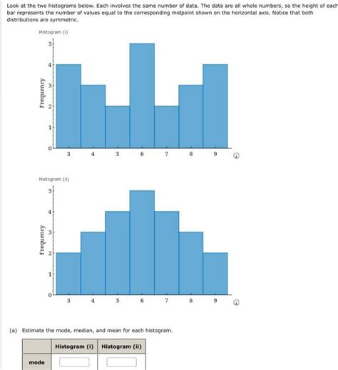 [answered] Look At The Two Histograms Below Each Involves The Same Kunduz