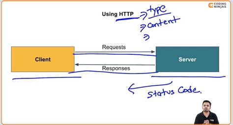 Hari Suman On Linkedin Nodejs Webdevelopment Learningjourney Techskills Nodejsbeginner