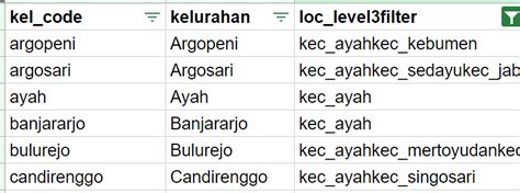 Kobocollect Vs Kobo Web Indexed Repeat Error From Selectonefromfile
