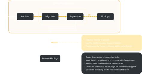 How To Update Angular Project The Philosophy Codeomelet