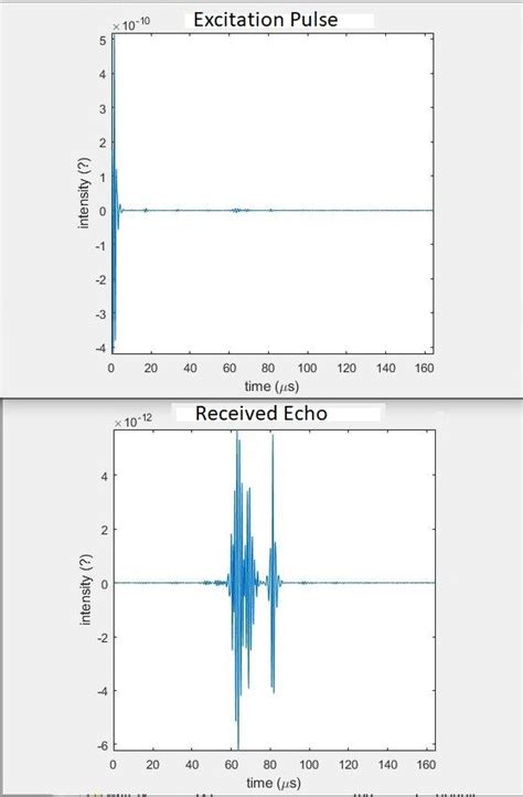 Pulse Echo Ultrasound Acoustic Simulation Time Domain Zmt Zurich Med Tech