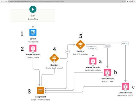 Aditya Raj On Linkedin Salesforce Salesforceadmin Salesforcecommunity Trailblazers…