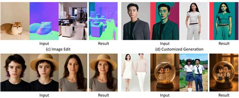 논문 리뷰 Relationadapter Learning And Transferring Visual Relation With