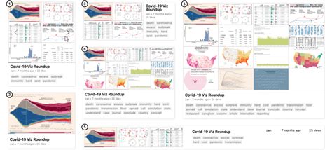 IEEE Figure ACM SIGGRAPH Blog