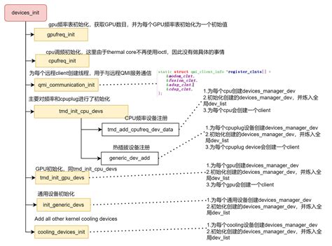 手机温控中枢高通 Thermal Engine 框架分析 魅族内核团队