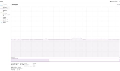 Why Is 50 Of My Ram Being Used When Idle Microsoft Qanda