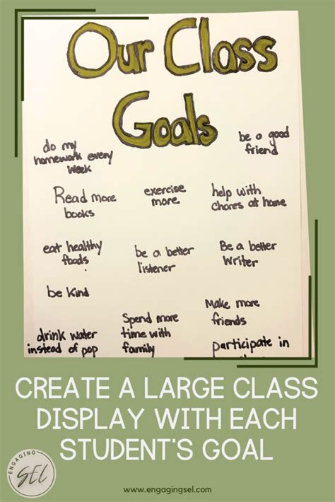 No Stress Ideas For Achievable Goal Setting In The K 2 Classroom