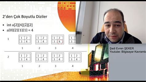 C Programlama 7 Diziler Array Youtube