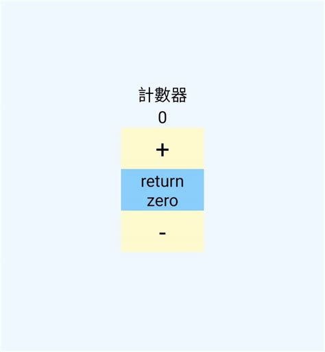 github live rocks homework1 2 counter