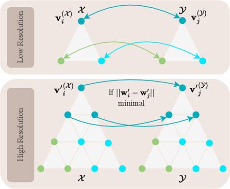 Figure 4 From Partial To Partial Shape Matching With Geometric